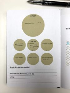 Planner Review #7: Commit30 - The Shu Box