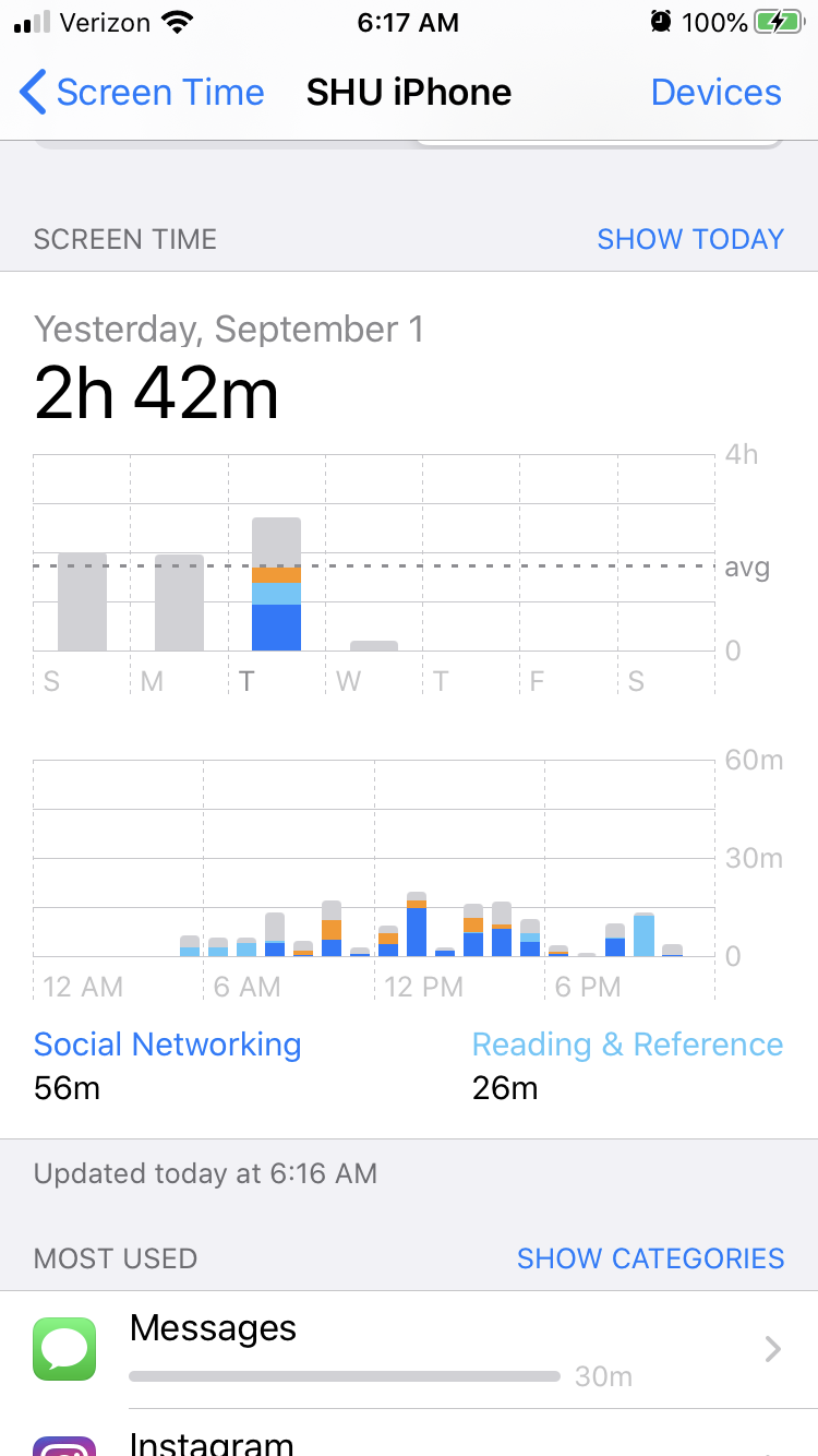 Habit Series: The Scroll & Screen Time Minutes - The Shu Box