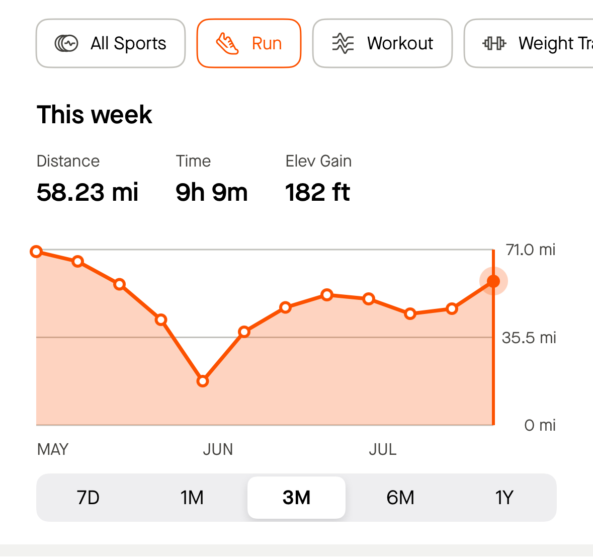 Workouts + Reading - The Shu Box